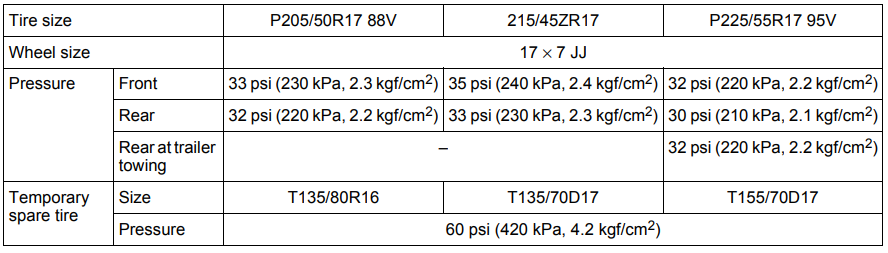 Subaru Legacy Tire Pressure - warningsigns.net