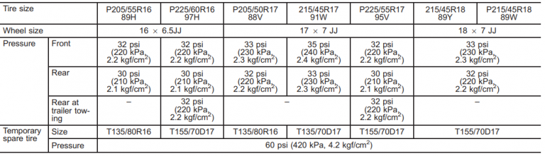 Subaru Legacy Tire Pressure - warningsigns.net