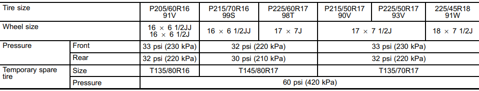 Subaru Legacy Tire Pressure - warningsigns.net
