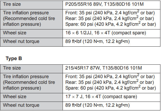 Subaru BRZ Tire Pressure - warningsigns.net