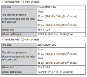 Subaru Solterra Tire Pressure - warningsigns.net