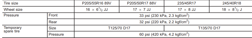 Subaru Impreza Tire Pressure - warningsigns.net