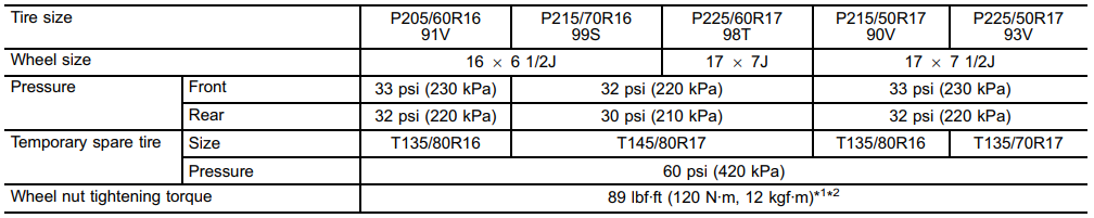 Subaru Legacy Tire Pressure - warningsigns.net