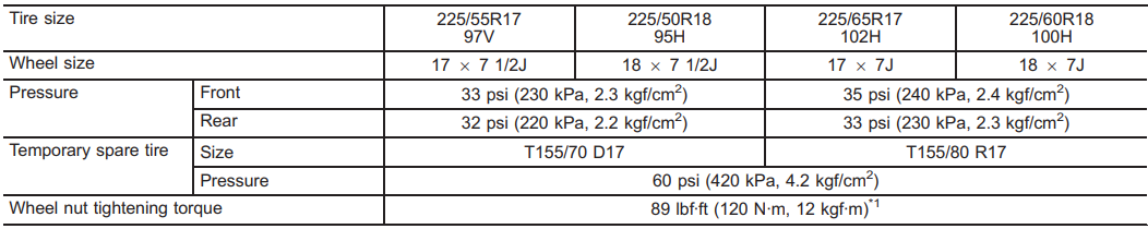 Subaru Legacy Tire Pressure - warningsigns.net